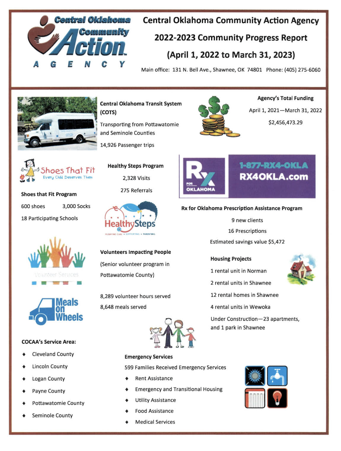 2023 COCAA Infogram – Central Oklahoma Community Action Agency